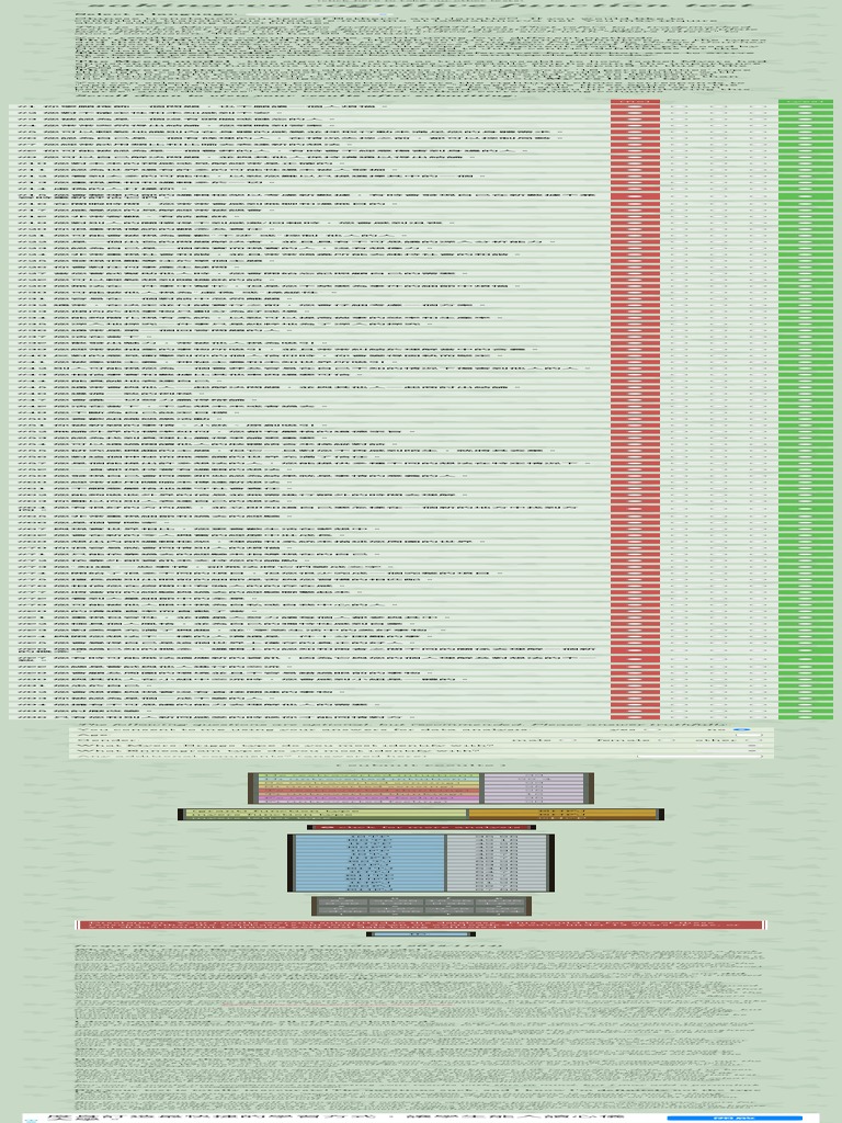 Cognitive Function Test (Grantbrownsword) | PDF | Personality Type ...