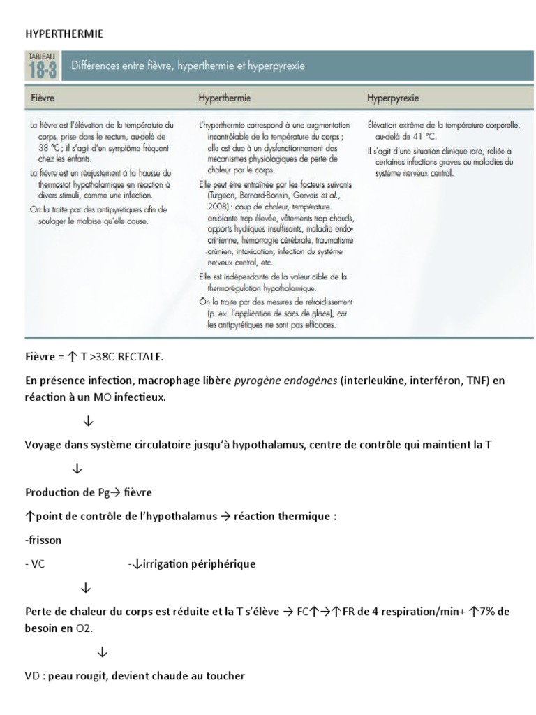 Esp Hyperthermie | PDF | Fièvre | Santé publique