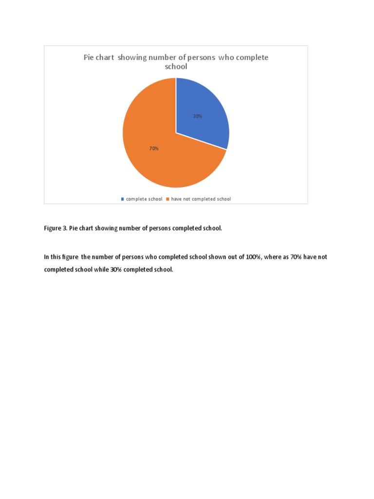 School Completion Rates Pie Chart | PDF