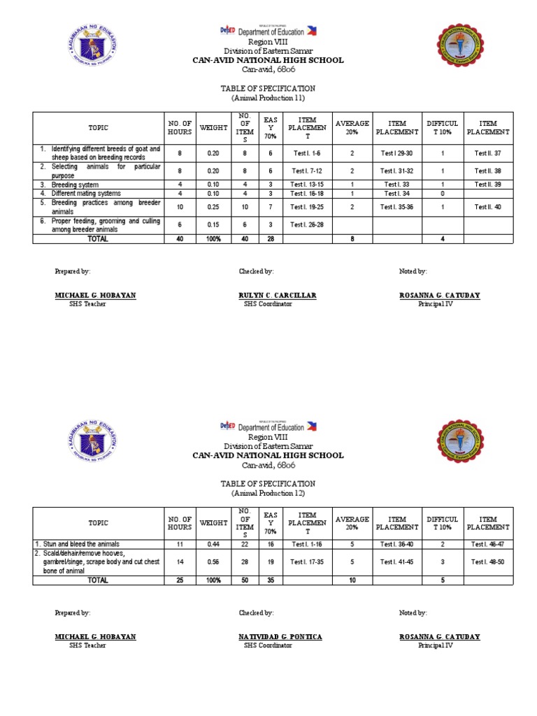 Animal Production Specification Tables | PDF | Selective Breeding ...