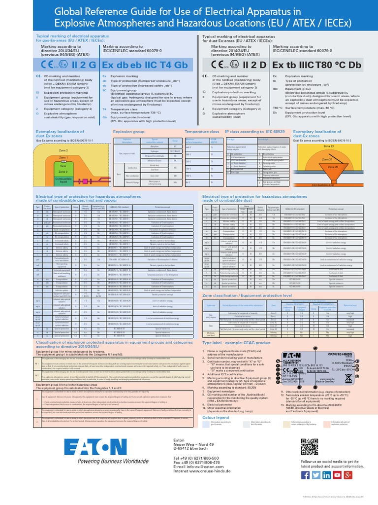 Haz Chart 2016 | PDF | Occupational Safety And Health | Gases