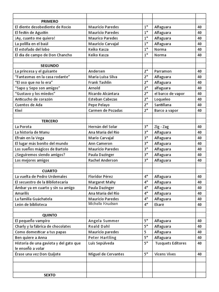 Lectura Complementaria | PDF