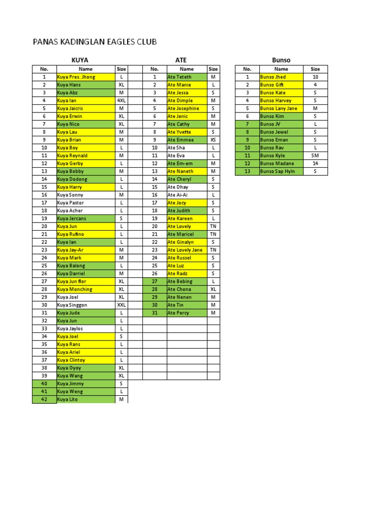 Panas Kadingilan Ealges Club-1 | PDF