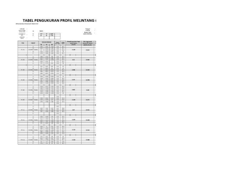 Tabel Pengukuran Profil Melintang (Waterpass) : Lokasi Tinggi Titik Awal (GPS) Koordinat GPS | PDF