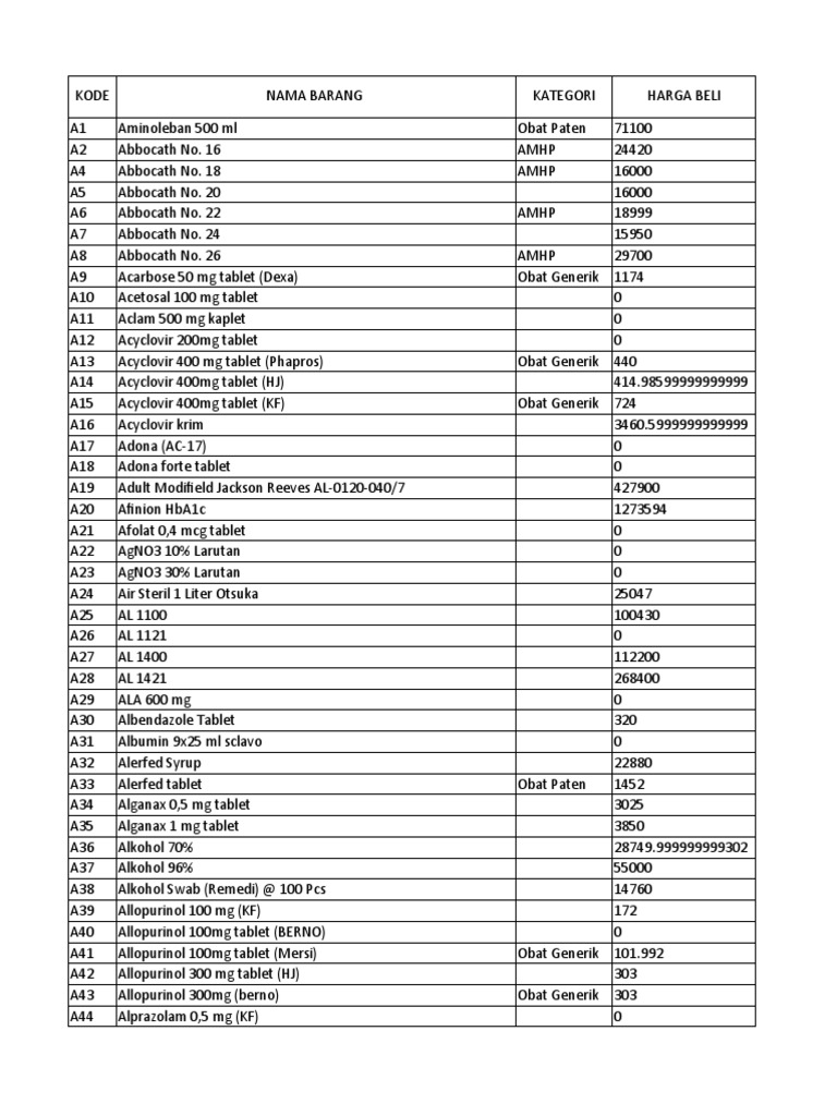 Daftar Harga Apotik Pdf Drugs Pharmacology
