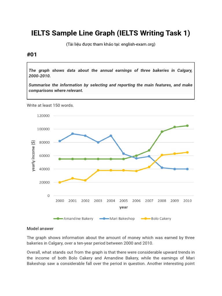 Writing Task 1 - Sample Line Graph | PDF | Poverty | Poverty & Homelessness