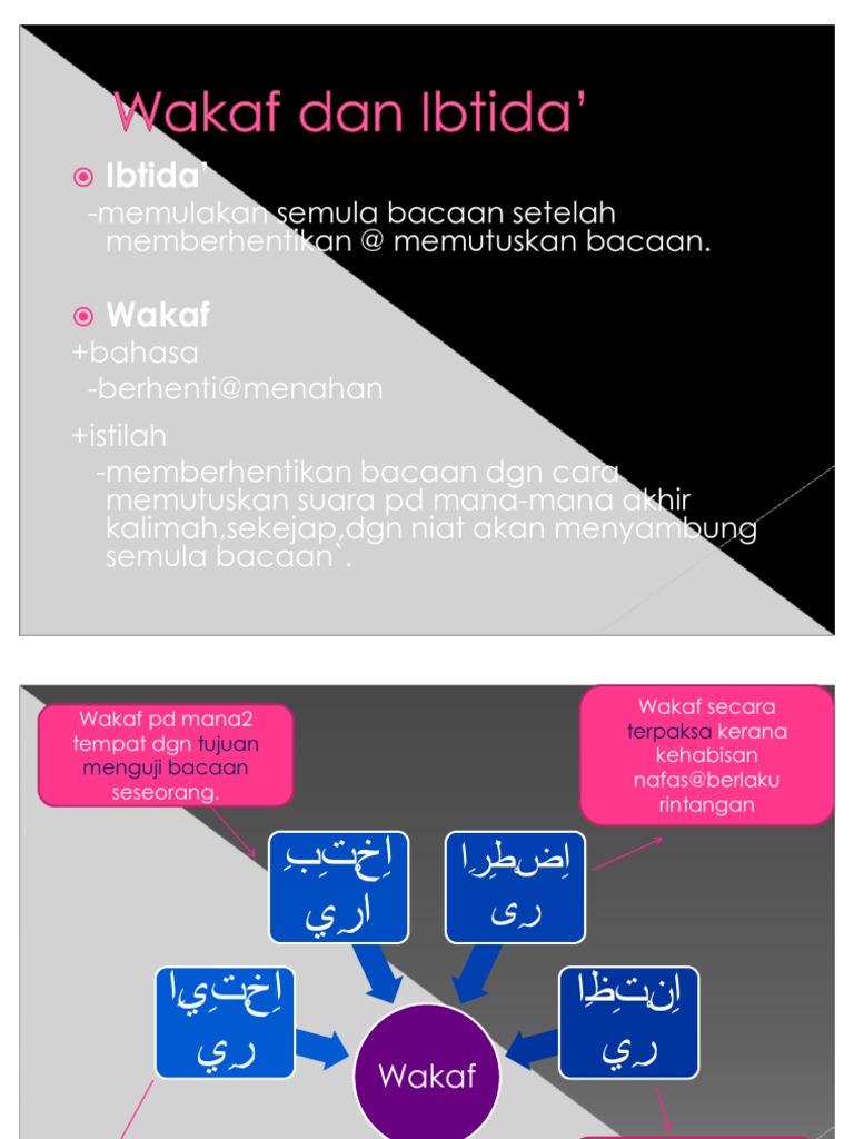 Tajwid - Wakaf Dan Ibtida | PDF
