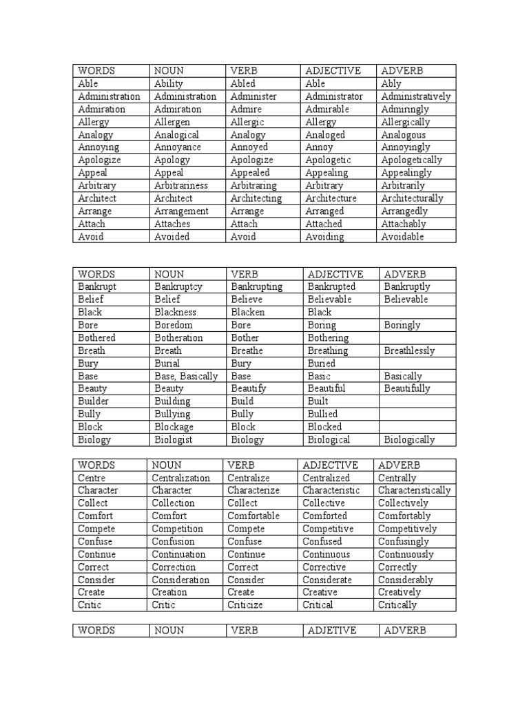 Words FR 8th Grade | PDF | Adjective | Adverb