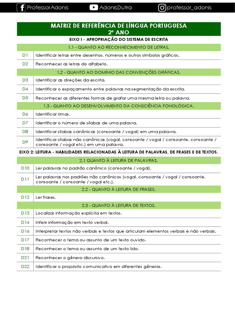 Matriz de Referência - Português - 2º Ano (Blog Do Prof. Adonis) | PDF Matriz de Referência - Português - 2º Ano (Blog Do Prof. Adonis) | PDF