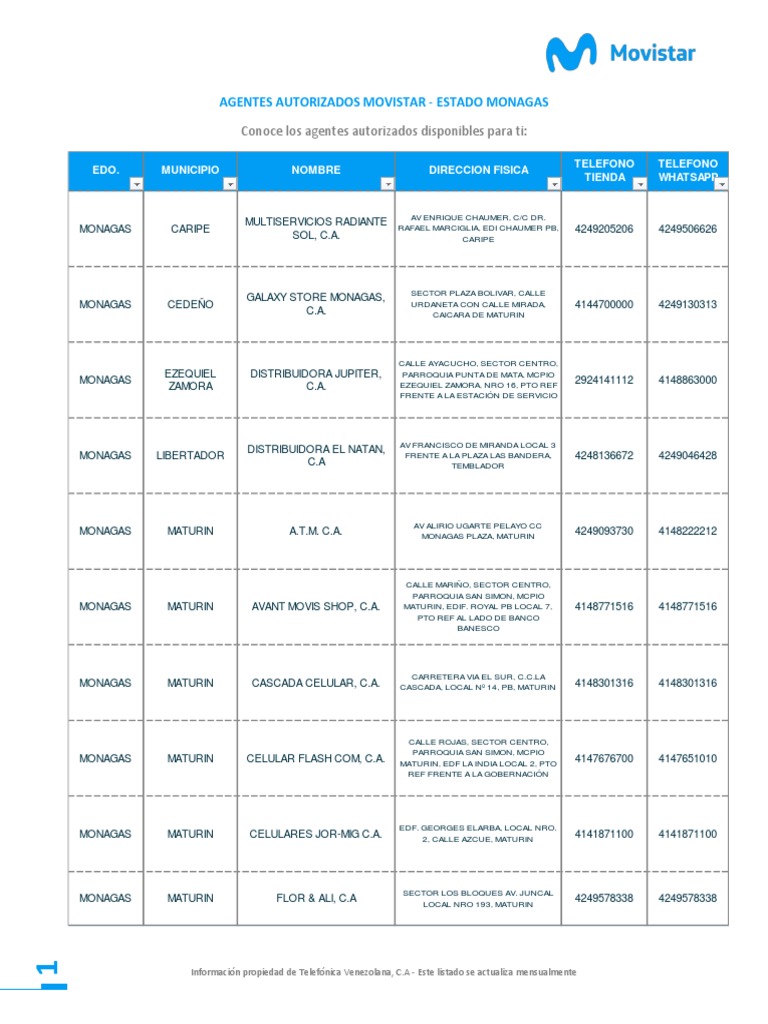 Agentes Movistar en Monagas | PDF | Venezuela