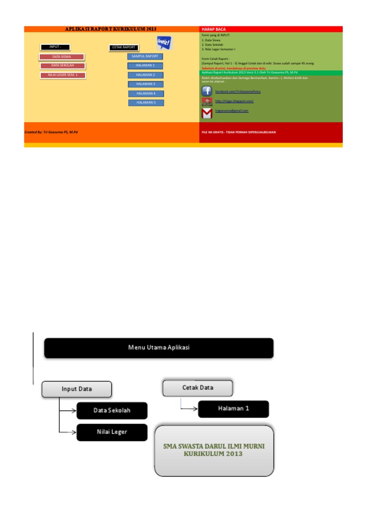 Aplikasi Raport Uts 2021-2022 v.2 Kelas III C Reguler | PDF