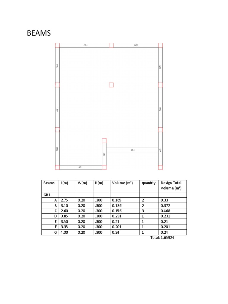 Beams | PDF | Civil Engineering | Building Engineering