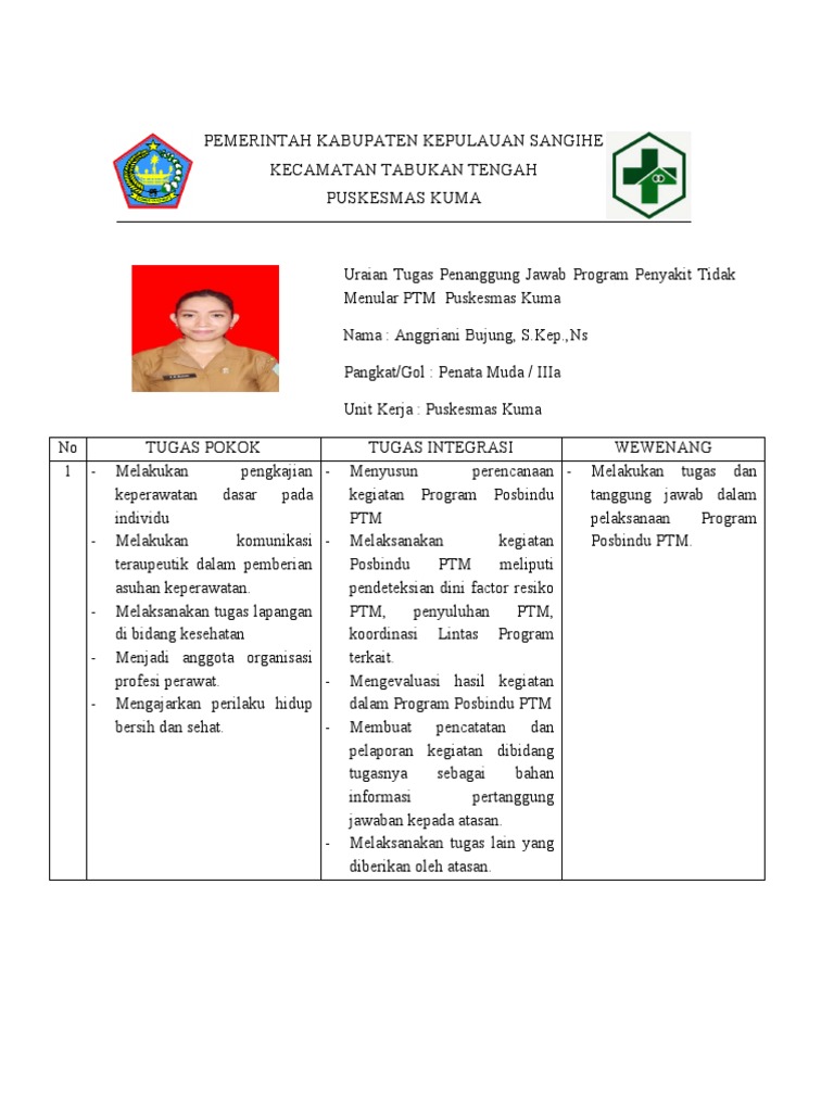 Uraian Tugas Penanggung Jawab PTM Puskesmas Kuma | PDF