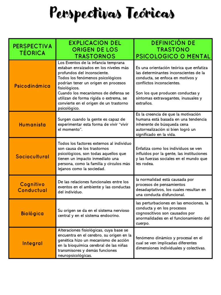 Perspectivas Teoricas | PDF | Sicología | Comportamiento