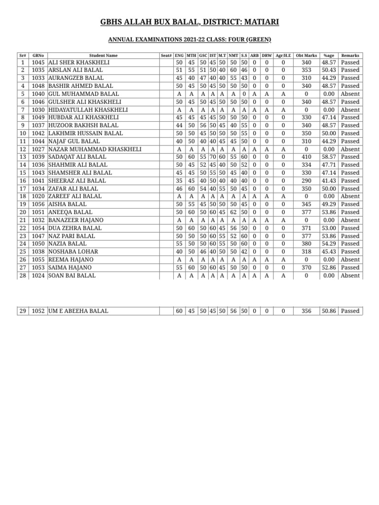 Four 2021 22 ResultSheet | PDF