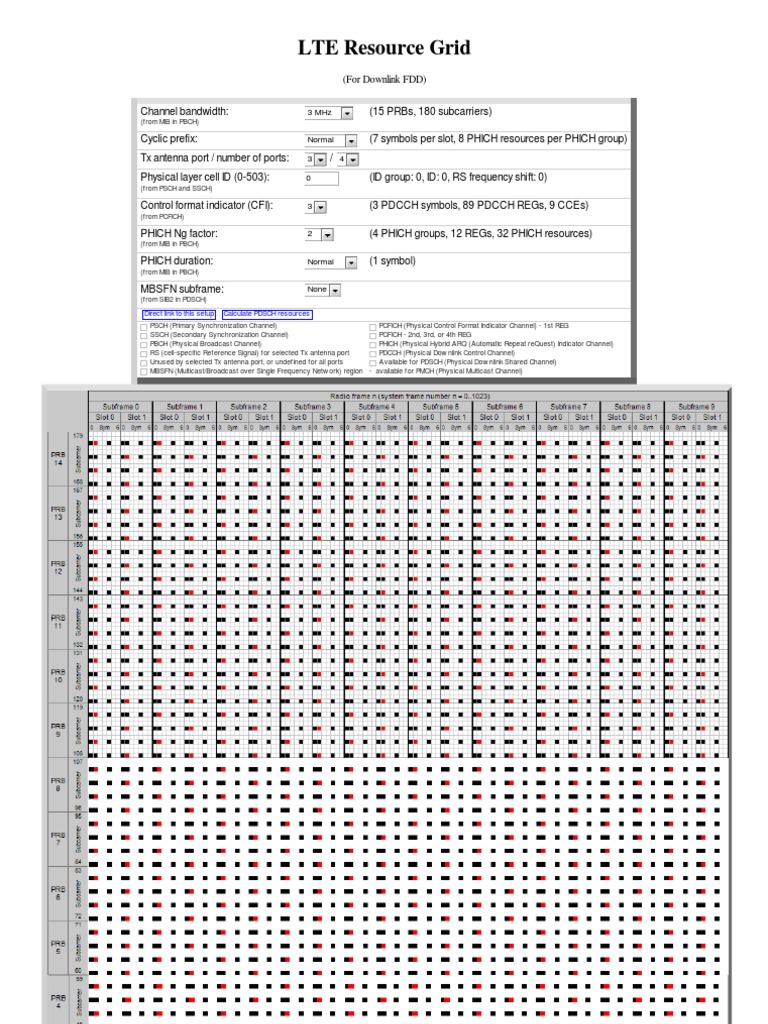LTE Resource Grid Configuration Details | PDF