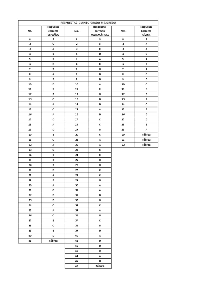 Respuestas Mejoredu 5° | PDF