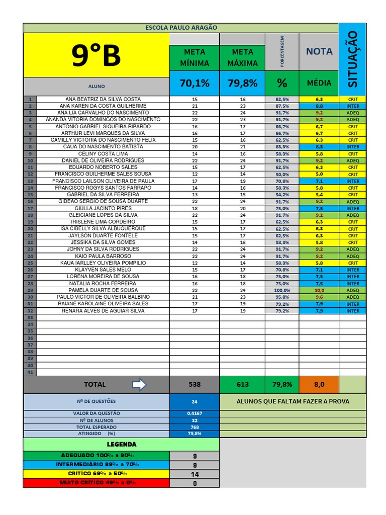 Planilhas de Metas - 9° B | PDF