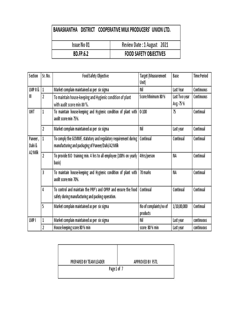 Food Safety Objective | PDF | Food Safety | Food And Drink