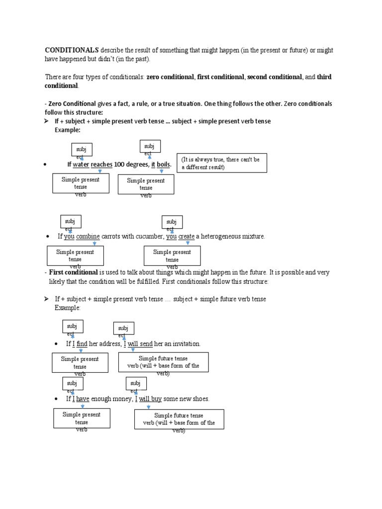 CONDITIONALS Describe The Result of Something That Might Happen | PDF ...