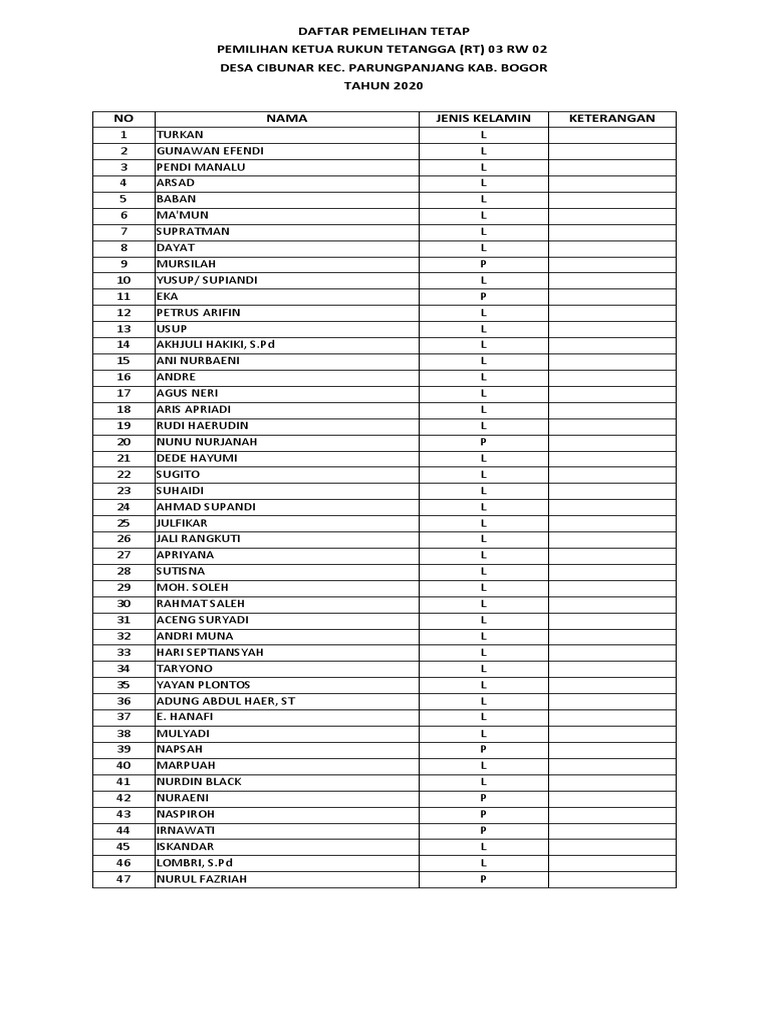 DPT Pemilihan RT | PDF