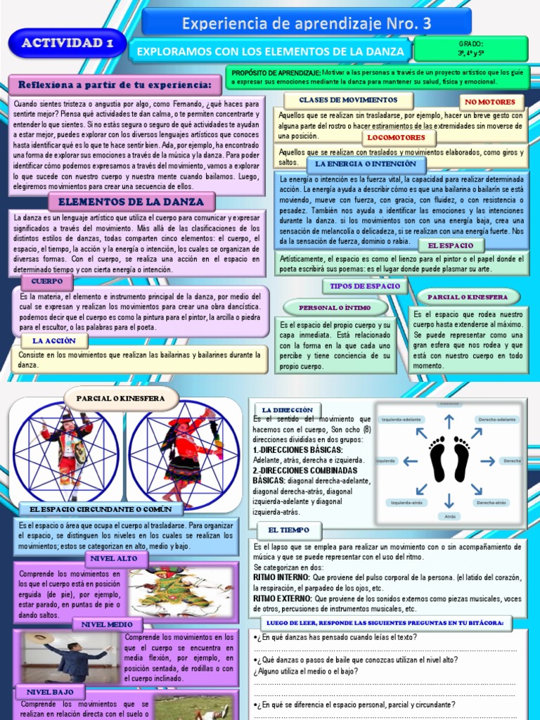 Explorando los elementos de la danza | PDF | Bailes | Ritmo