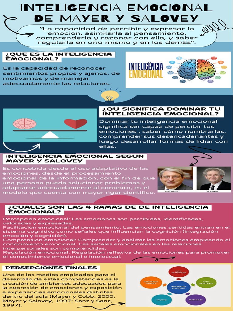 Inteligencia Emocional de Mayer y Salovey | PDF