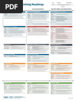 SANS Roadmap | PDF | Penetration Test | Security