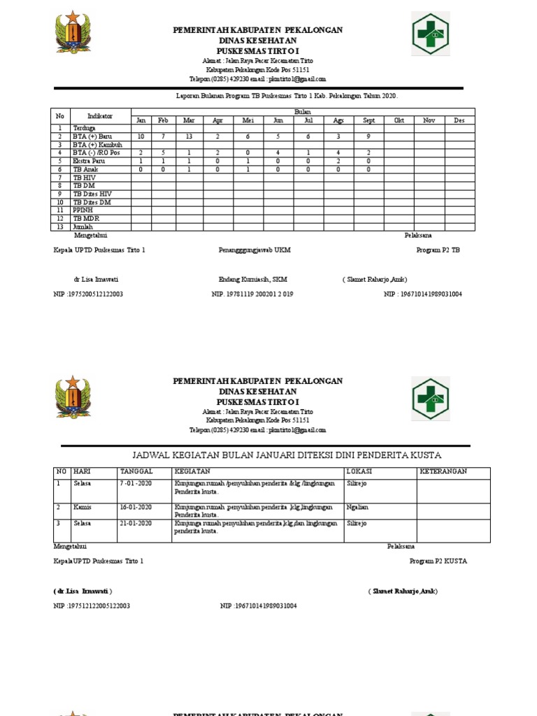 Laporan Bulanan Program TB Puskesmas Tirto 1 Kab | PDF