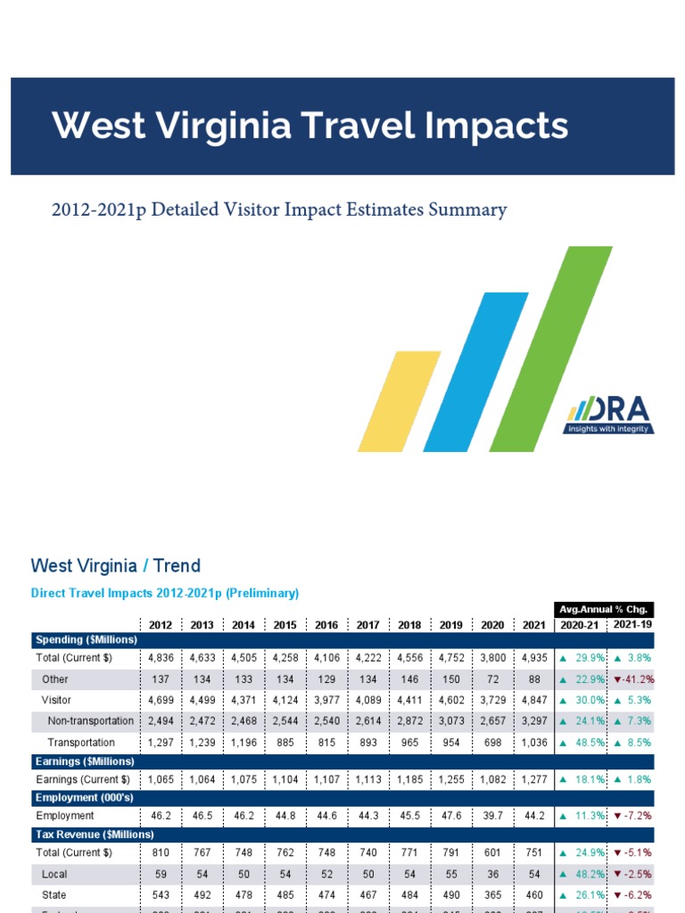 West Virginia Tourism Economic Impact Study | PDF | Economies ...