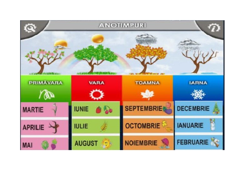 Anotimpuri Si Luni | PDF