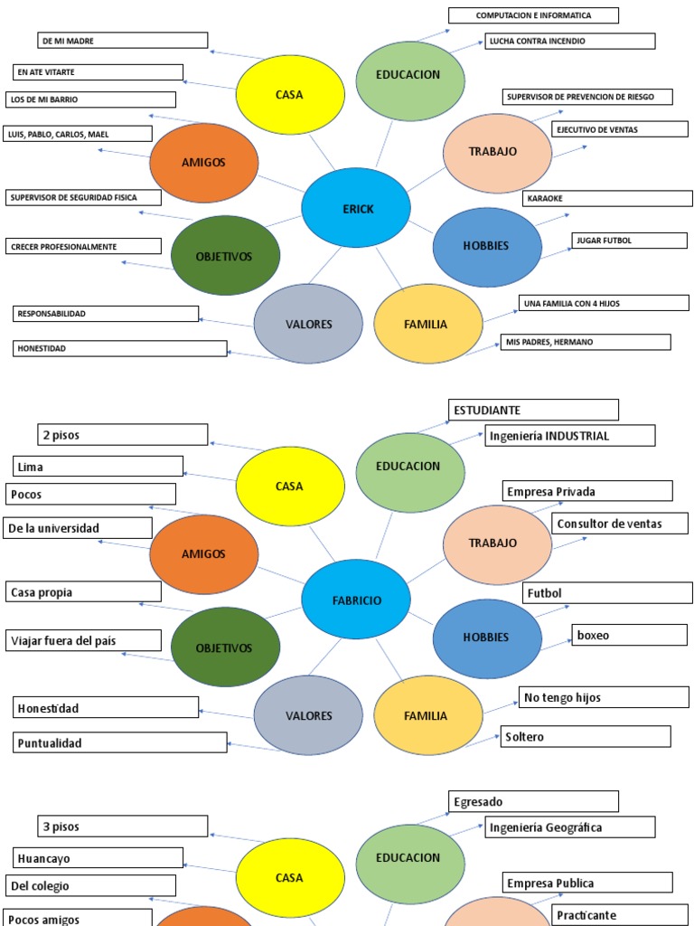 Personal Maps (1861) | PDF | Business