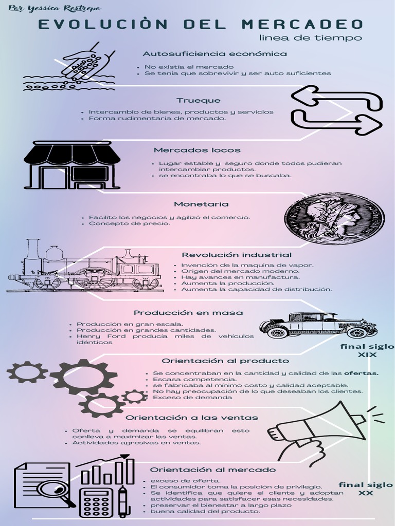 Linea de Tiempo Etapas Del Mercadeo | PDF | Mercado (economía) | Marketing