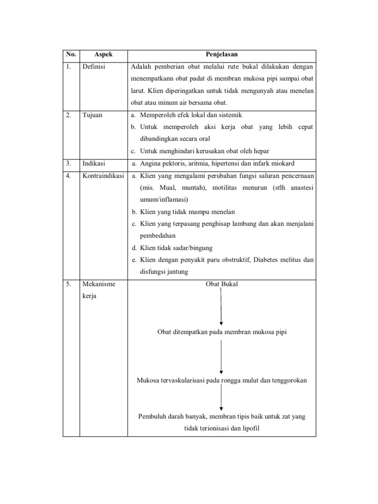 Terapi Pemberian Obat Melalui Bukal | PDF | Pengembangan Diri ...
