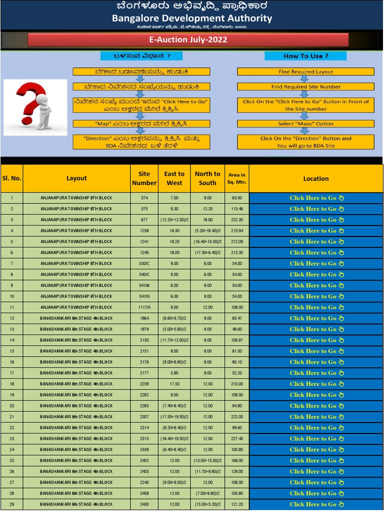 BDA E Auction 21.07.2022 Revised | PDF | Military Operations