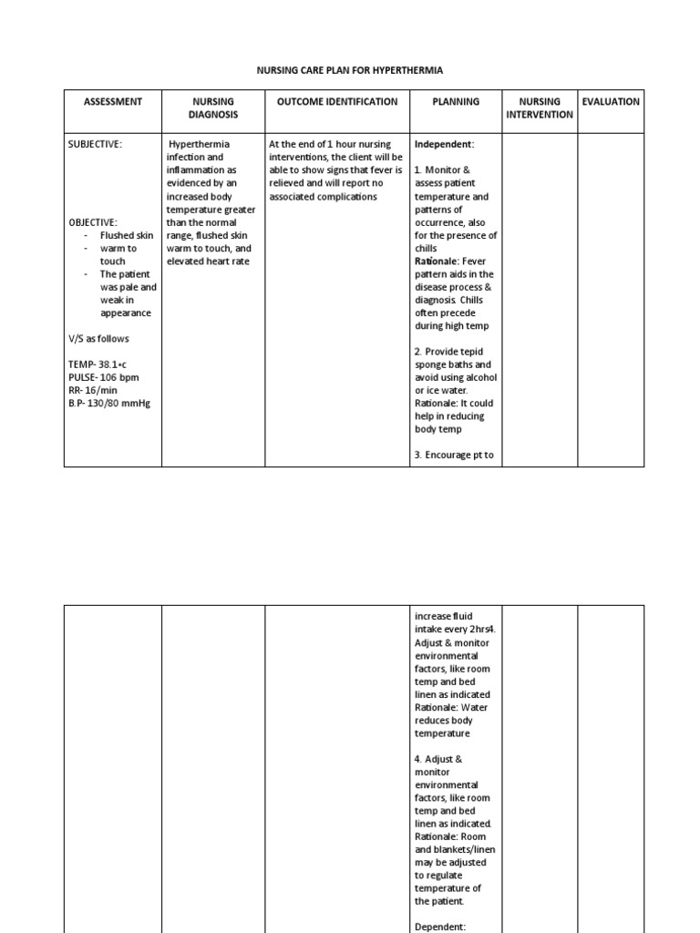 NCP FOR HYPERTHERMIA | PDF | Fever | Hyperthermia