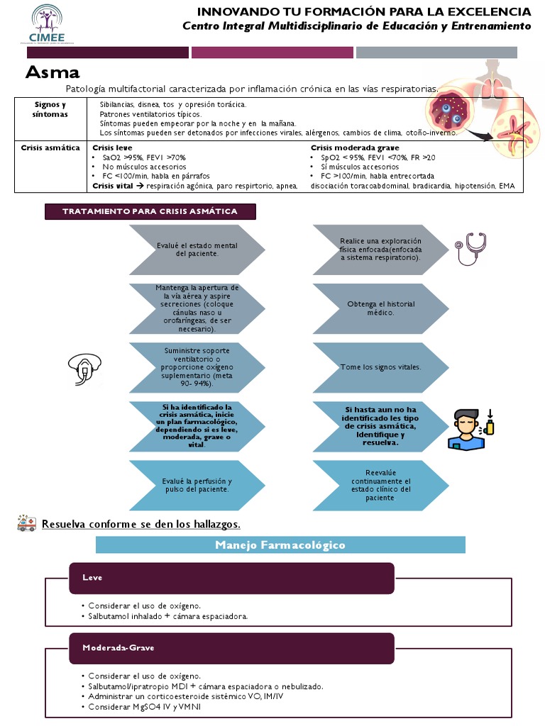 Asma Algoritmo | PDF | Asma | Especialidades Medicas
