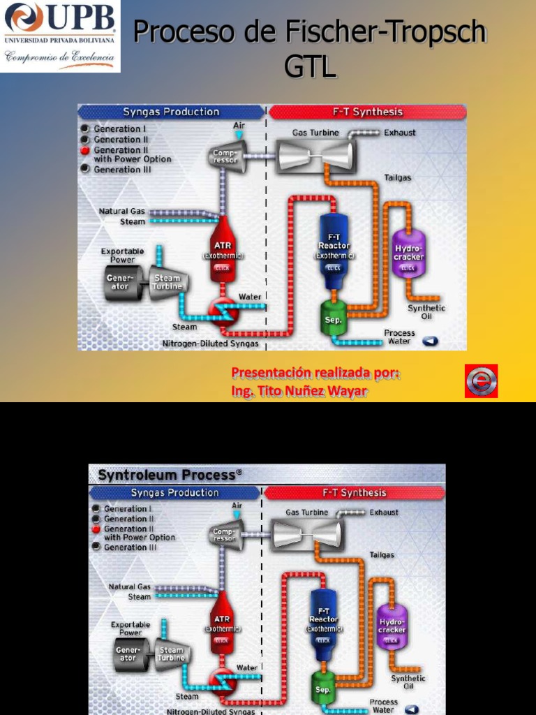 Proceso Fischer Tropsch GTL Diesel de Ga | Descargar gratis PDF ...