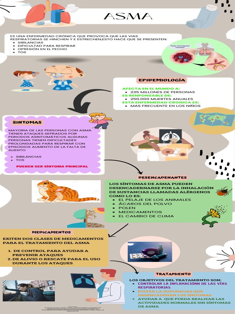 Prevención y tipos de asma en niños | PDF | Asma | Medicina CLINICA