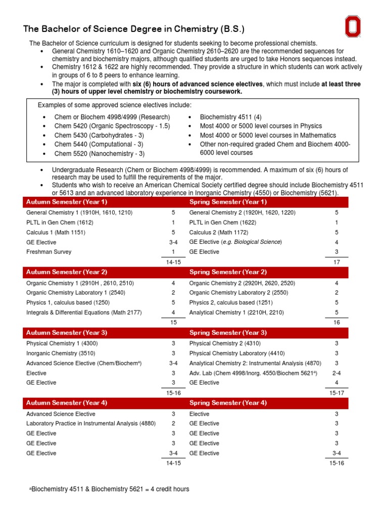 BS in Chemistry Sample Curriculum Plan | Download Free PDF | Bachelor ...