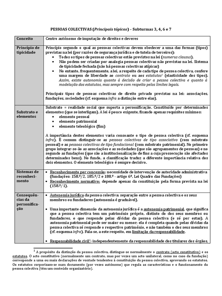 Esquema P.Colectivas | PDF | Insolvência | Legitimidade (política)