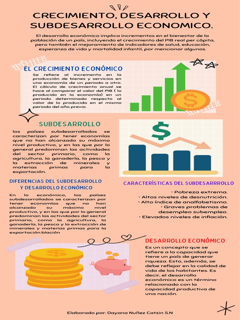 Desarrollo y Subdesarrollo Económico | PDF | Producto Interno Bruto ...