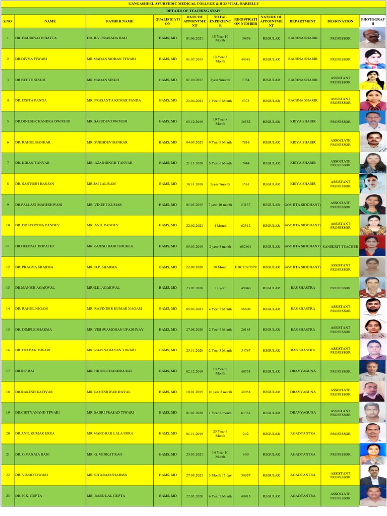 Teaching Staff | PDF