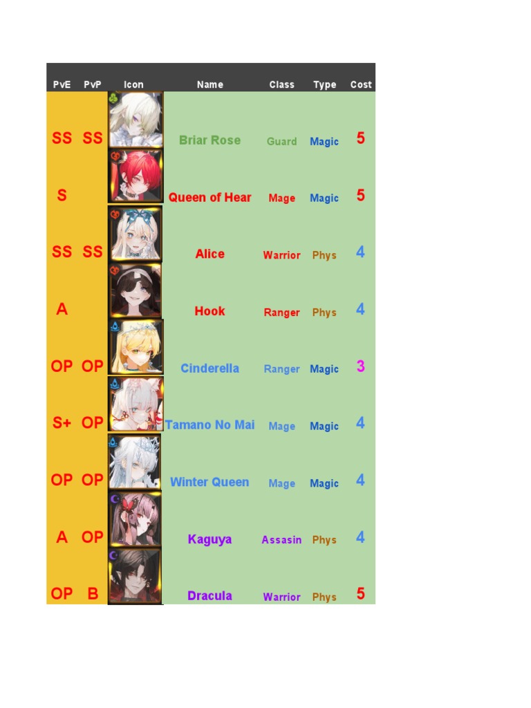 Grimlight Tier List by Tserof | PDF