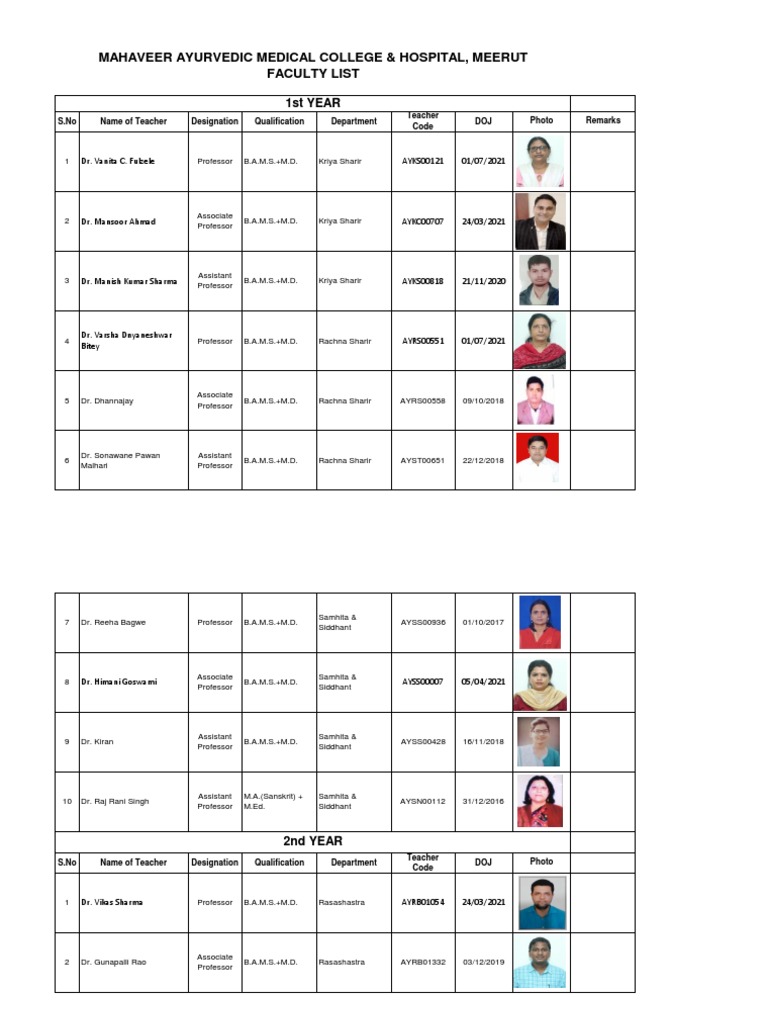 Teaching Staff List Upated 2021 22 | PDF | Ayurveda | Alternative Medicine