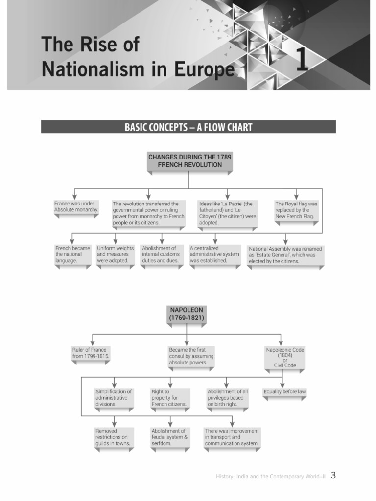Nationalism in Europe | PDF