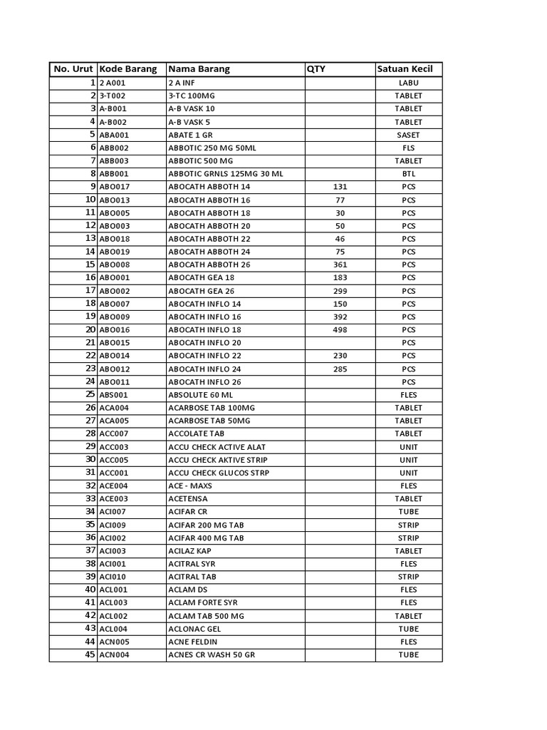 Stok Opname Alkes Pdf Pharmaceutical Industry Chemical Substances