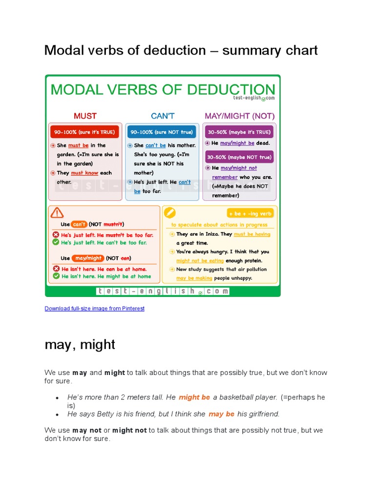 Modal Verbs of Deduction | PDF