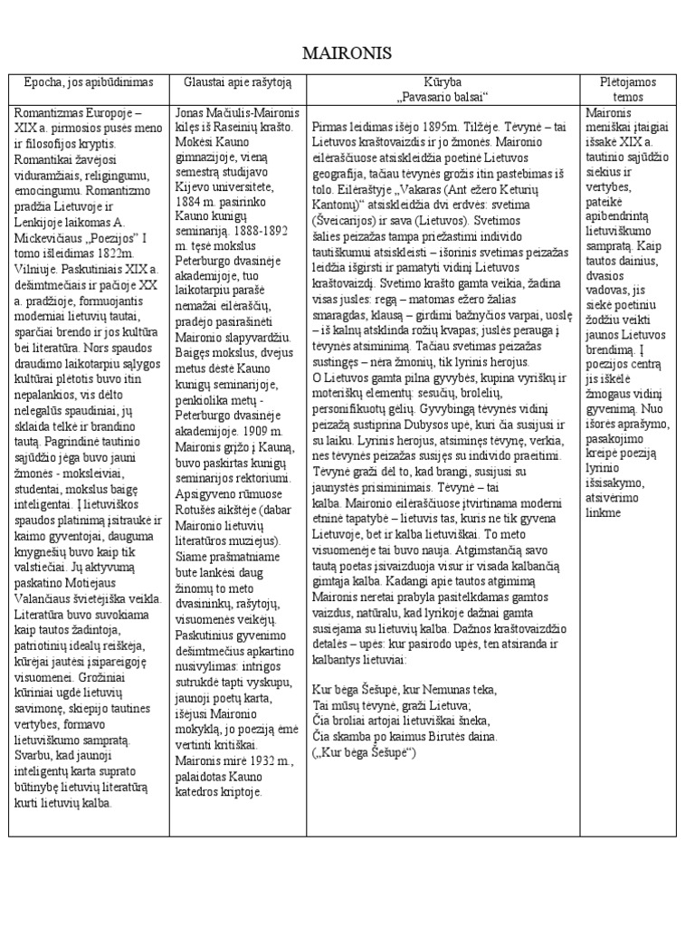 Maironis | PDF