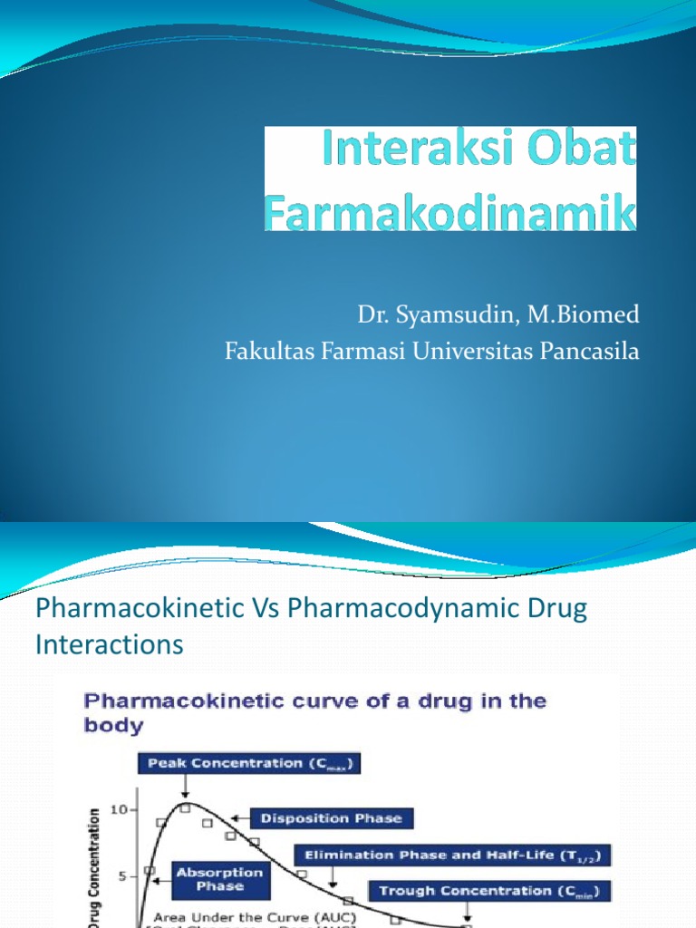 Interaksi Obat Farmakodinamik | Antibiotics | Antidepressant